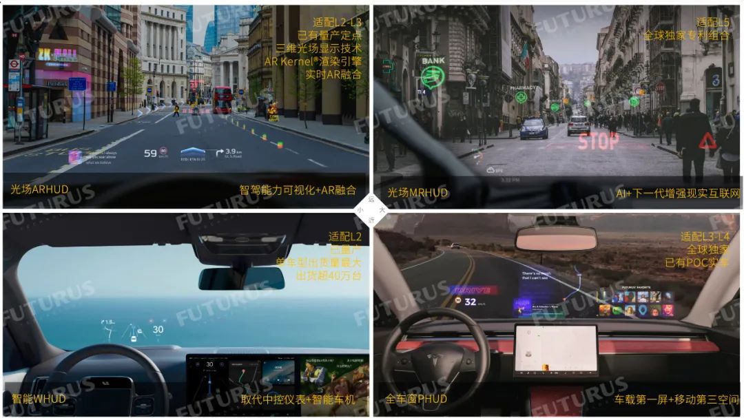 EAC2024｜FUTURUS方涛：HUD打开智能汽车想象空间 - FUTURUS未来黑科技 —— 未来人机交互技术引领者